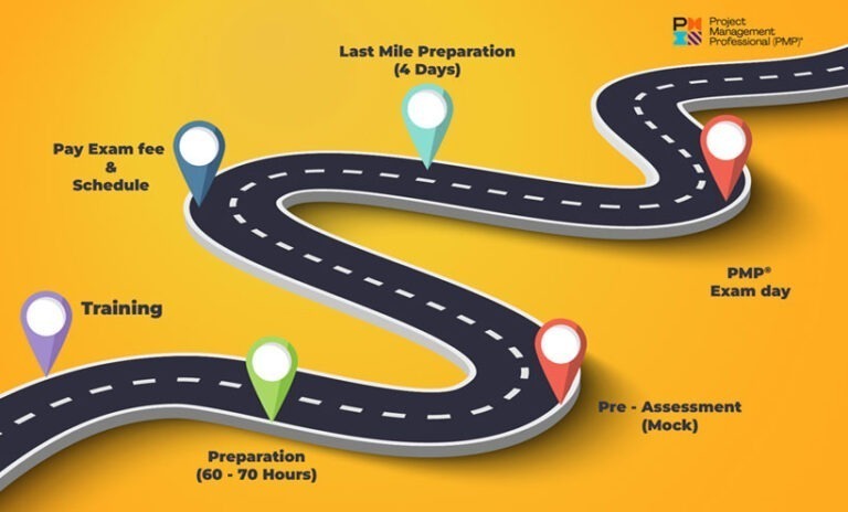 PMP - Infocareer Pvt Ltd - Mentoring, Consulting, TechAgile and ...