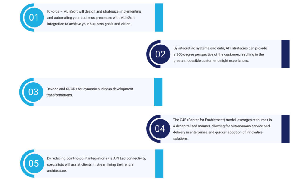 Mulesoft - Infocareer Pvt Ltd - Mentoring, Consulting, TechAgile and ...