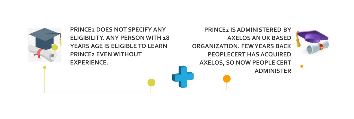 PRINCE2 - Infocareer Pvt Ltd - Mentoring, Consulting, TechAgile and ...