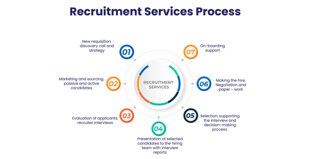 Recruitment Services - Infocareer Pvt Ltd - Mentoring, Consulting ...